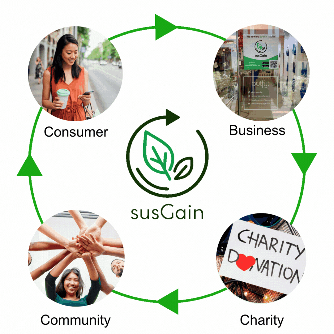 Our purpose - SusGain's vision for sustainable living in Singapore